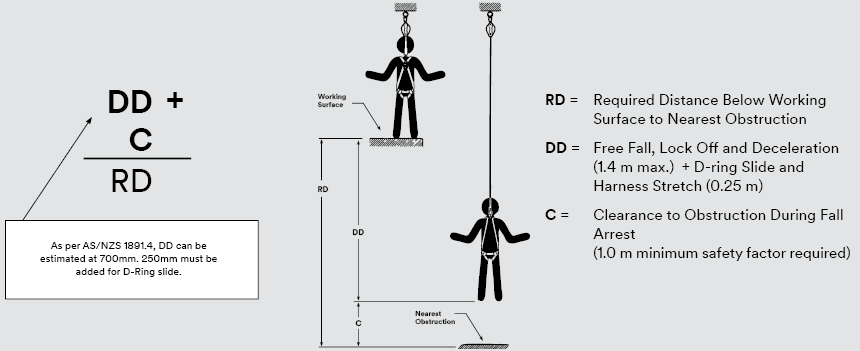 Fall protection connectors, the critical link.